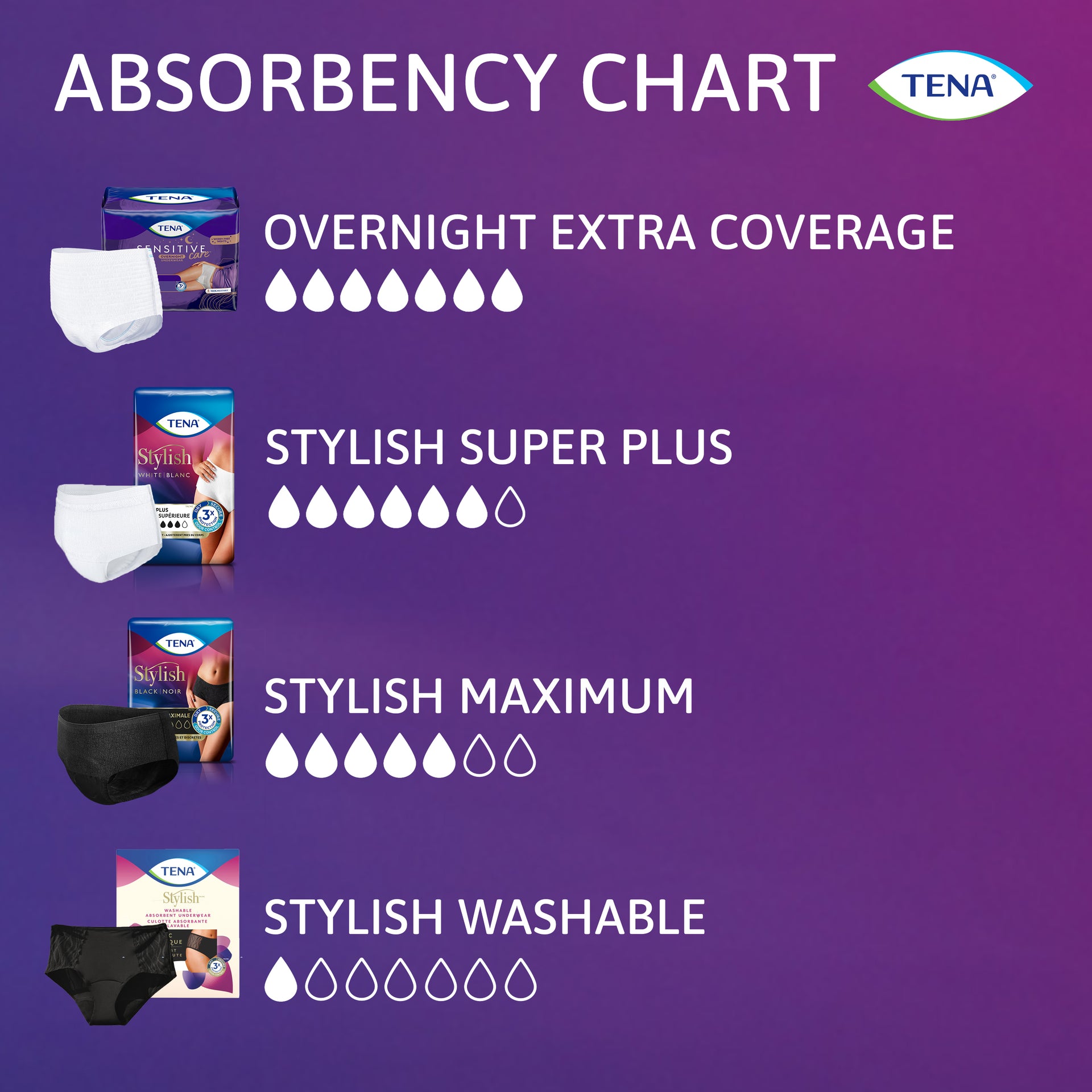 TENA Womens Stylish Maximum Black Incontinence Underwear – TENA US Store