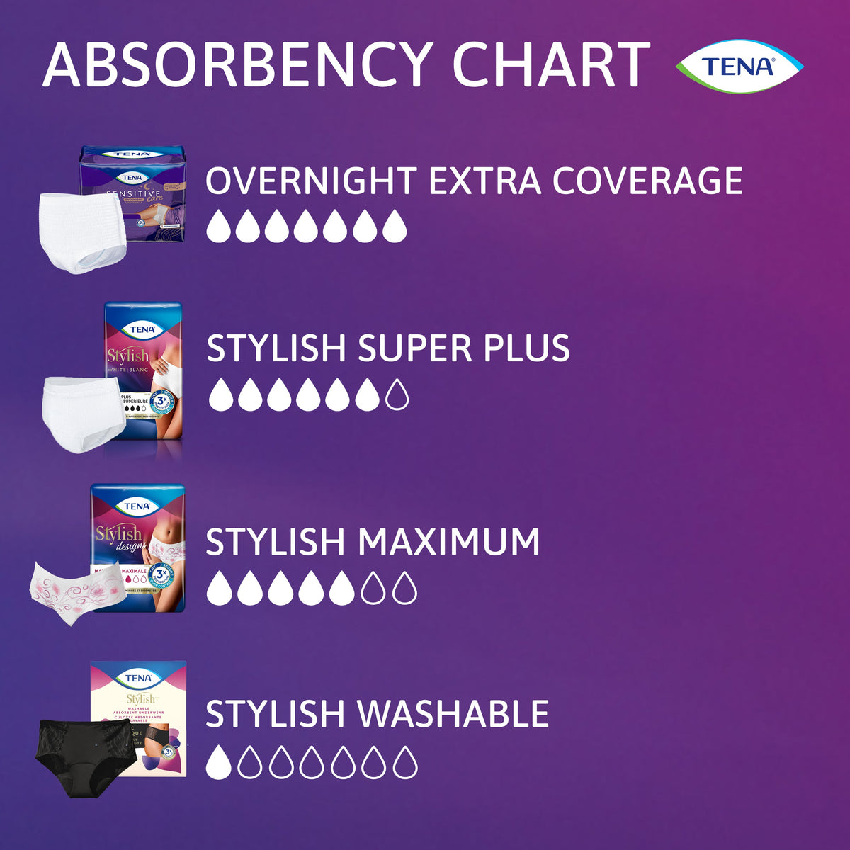 TENA Stylish Super Plus Heavy Underwear – TENA US Store